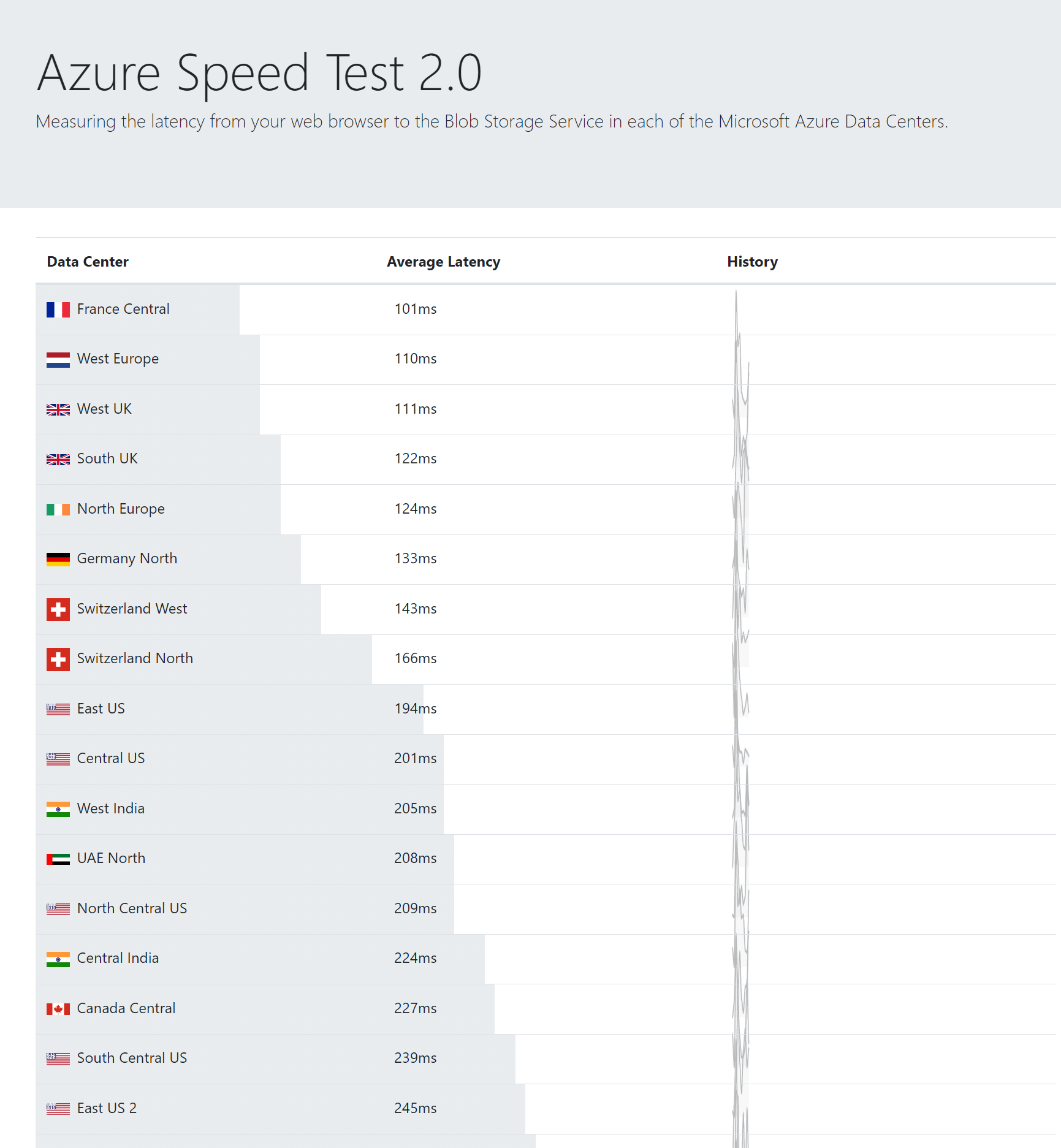 This is why it's important to deploy resources in datacenter region(s ...